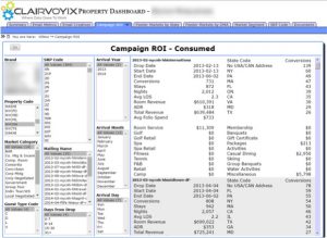 Dashboards – Clairvoyix